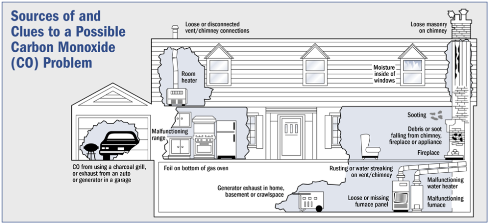 Carbon Monoxide Safety | FisherAir Heating & Conditioning